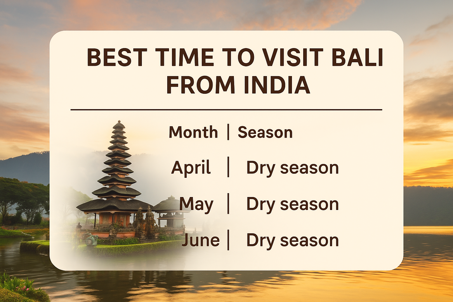 Best Time to Visit Bali from India – 2025 Travel Guide | TheIndiaTourism.in